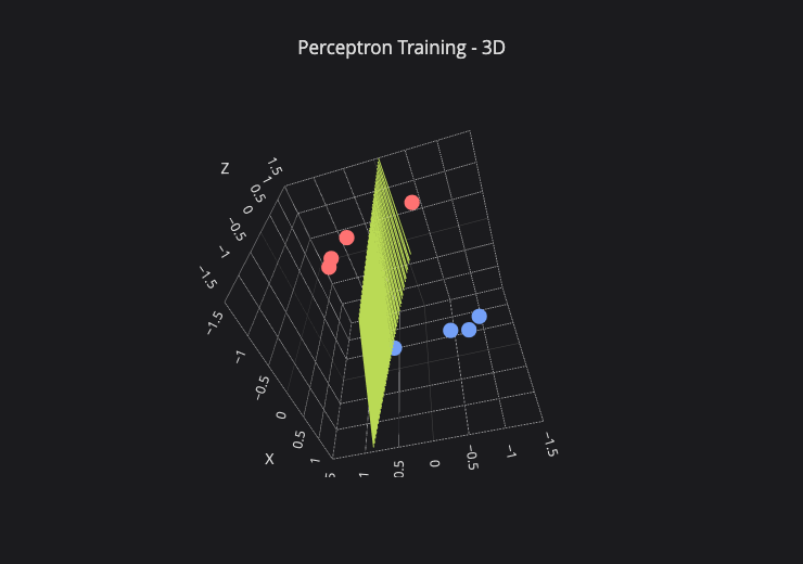 Perceptron | Pallav Sharda's Blog